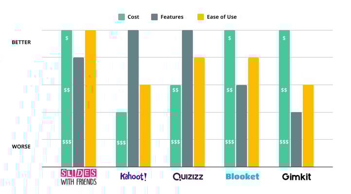 Learning Games: Blooket vs Kahoot vs Gimkit vs Quizizz | Roundup
